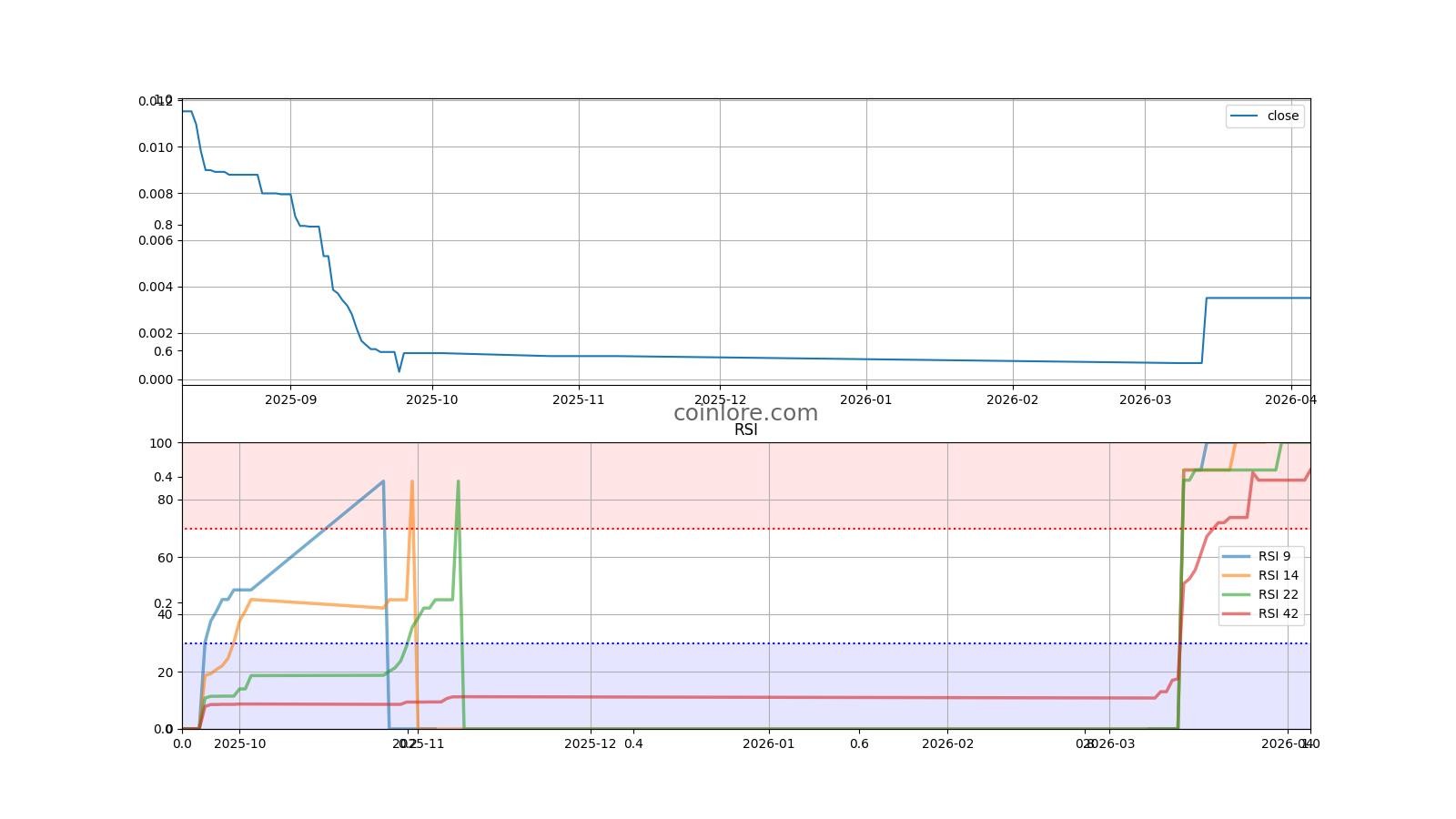 Hillstone RSI indicator
