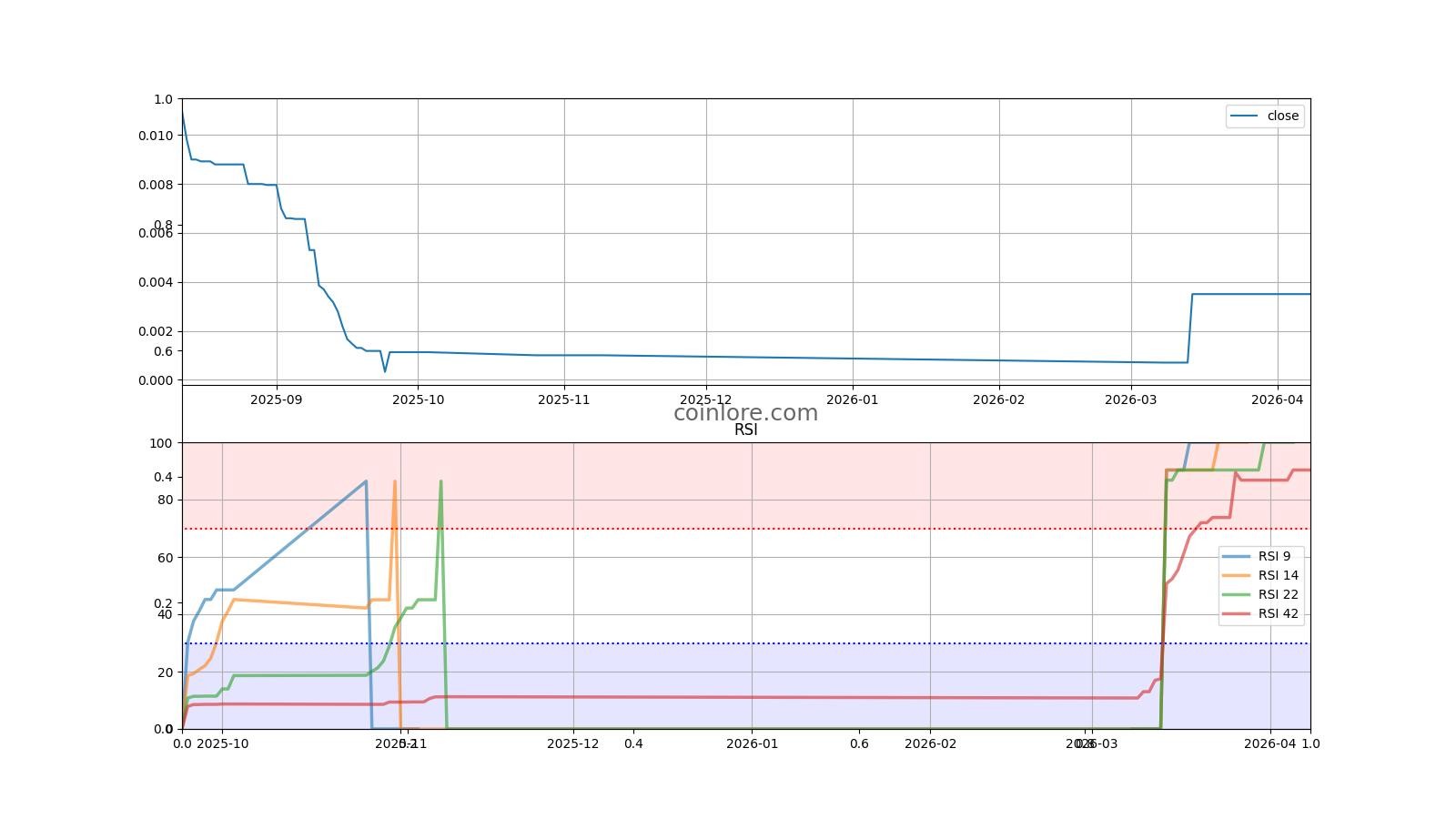 Hillstone RSI indicator