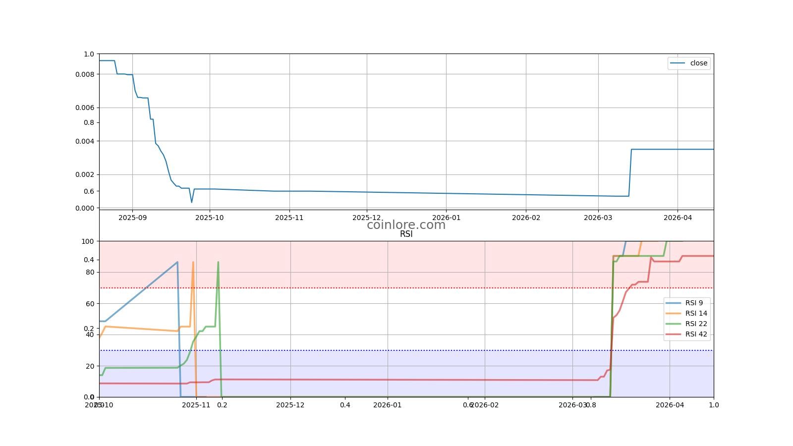 Hillstone RSI indicator
