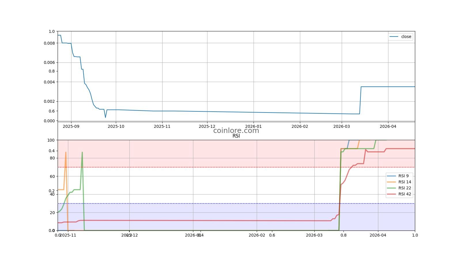 Hillstone RSI indicator