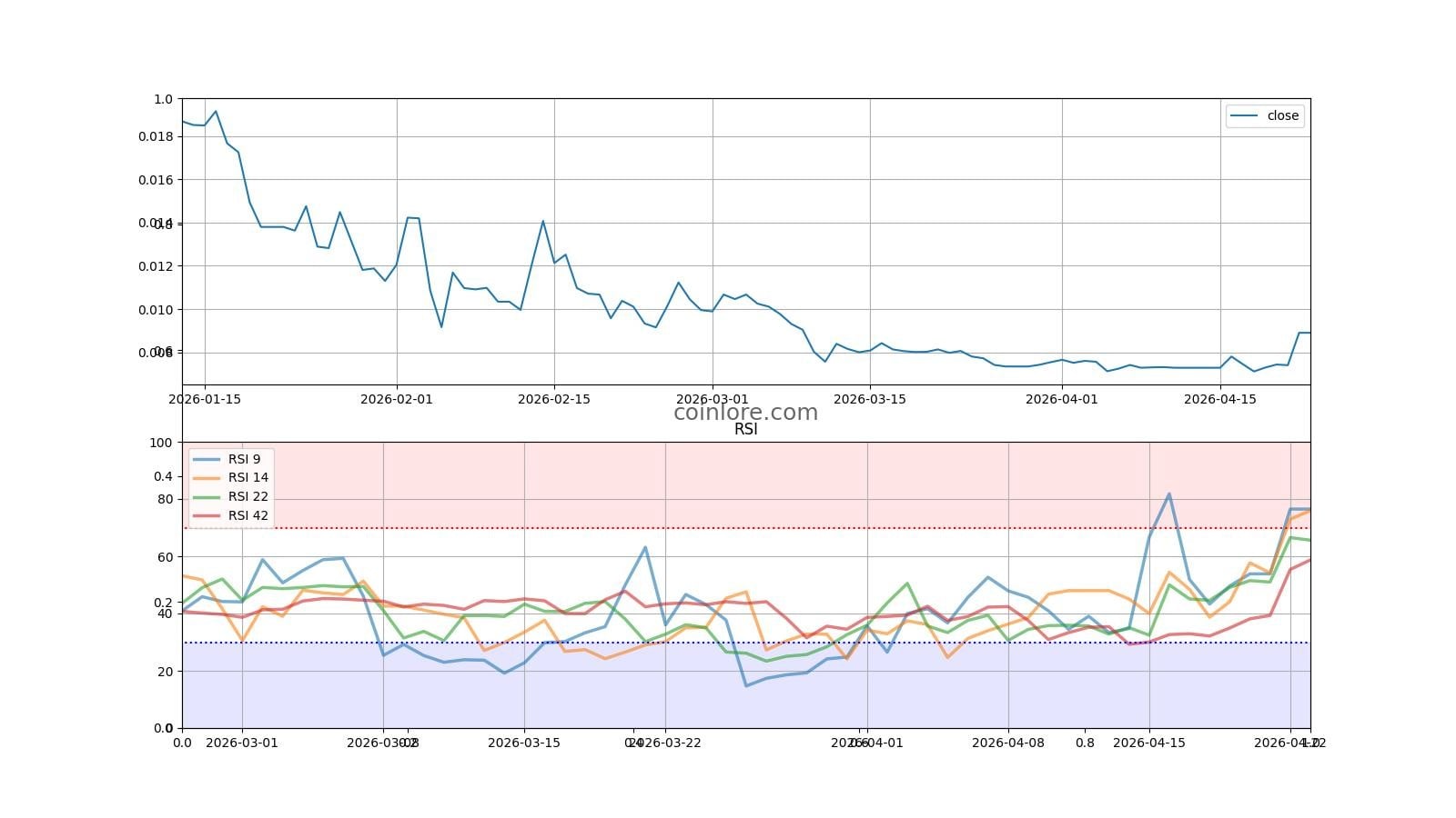 HILO RSI indicator