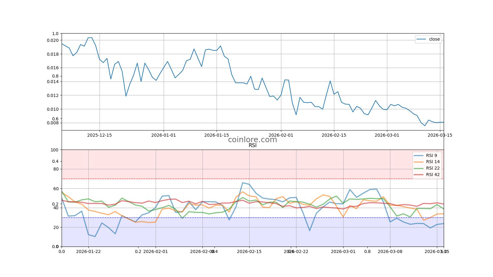 HILO RSI indicator
