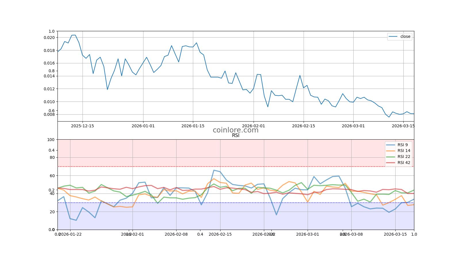HILO RSI indicator