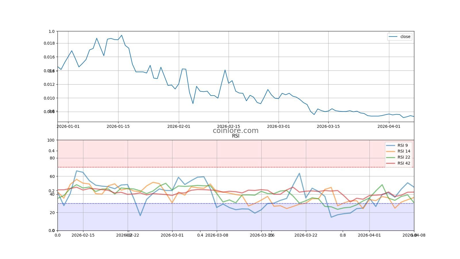HILO RSI indicator