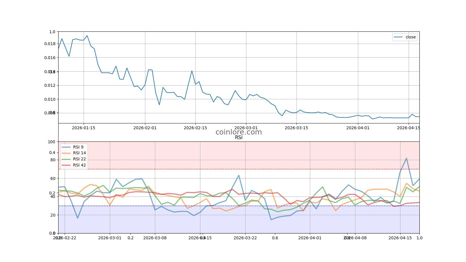 HILO RSI indicator