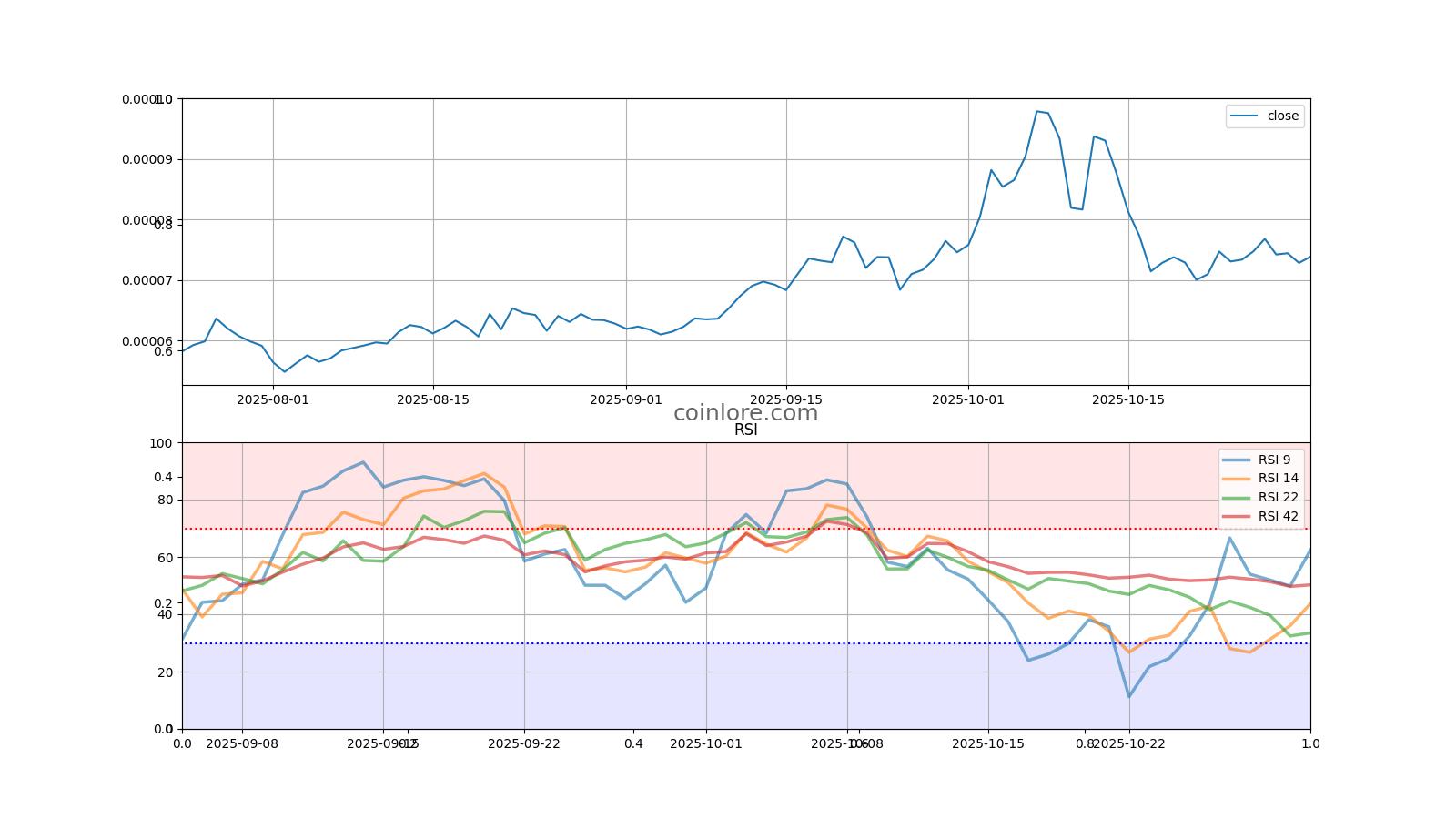 Hinagi RSI indicator