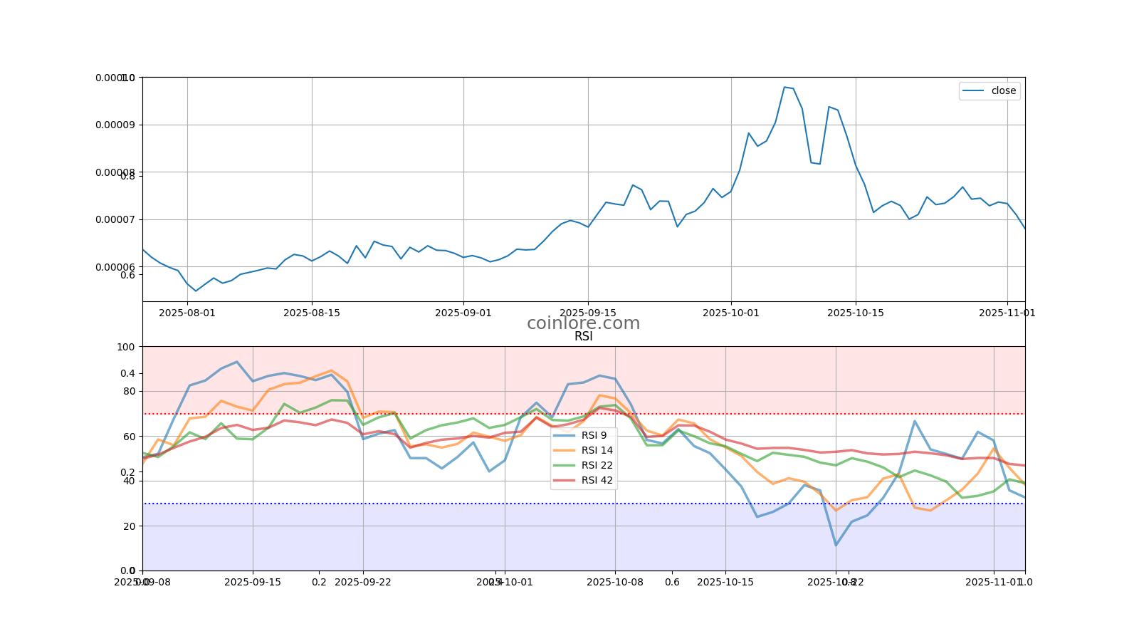 Hinagi RSI indicator