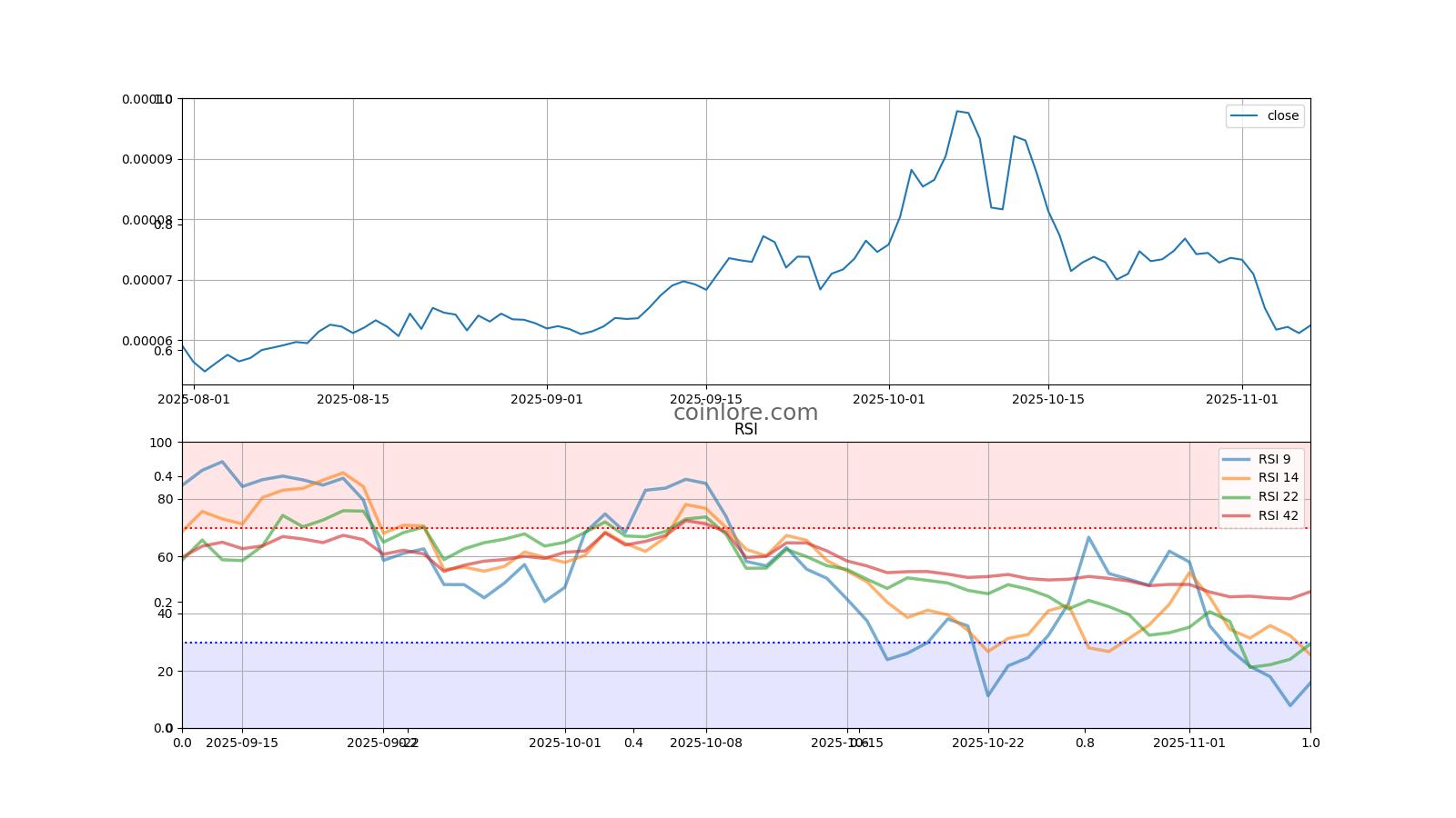 Hinagi RSI indicator