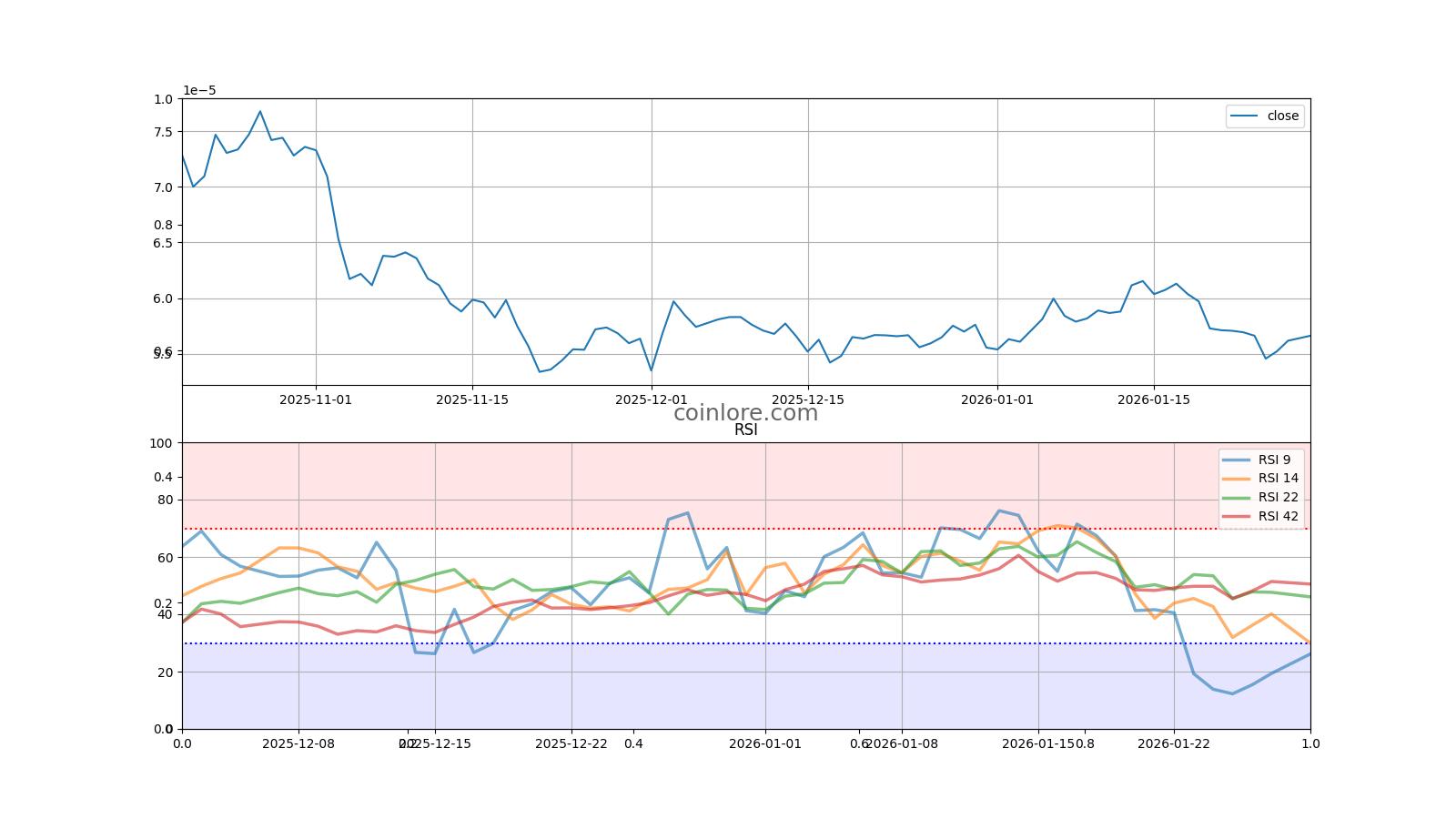 Hinagi RSI indicator