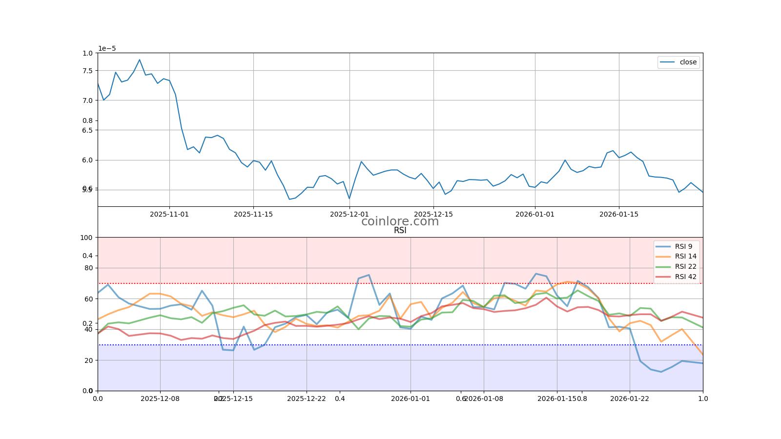 Hinagi RSI indicator