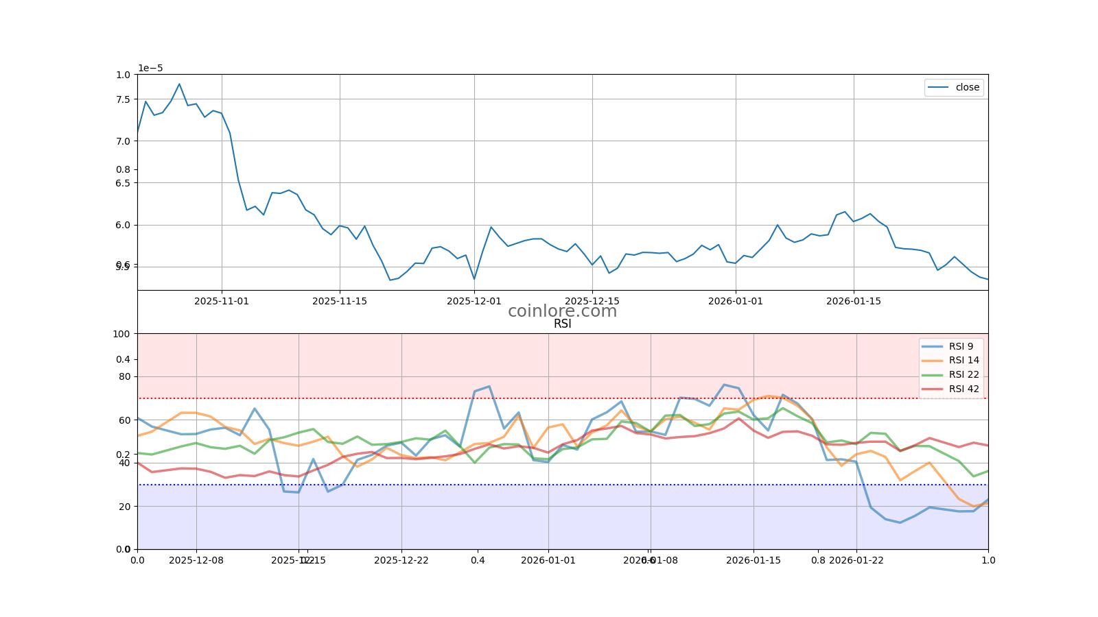 Hinagi RSI indicator