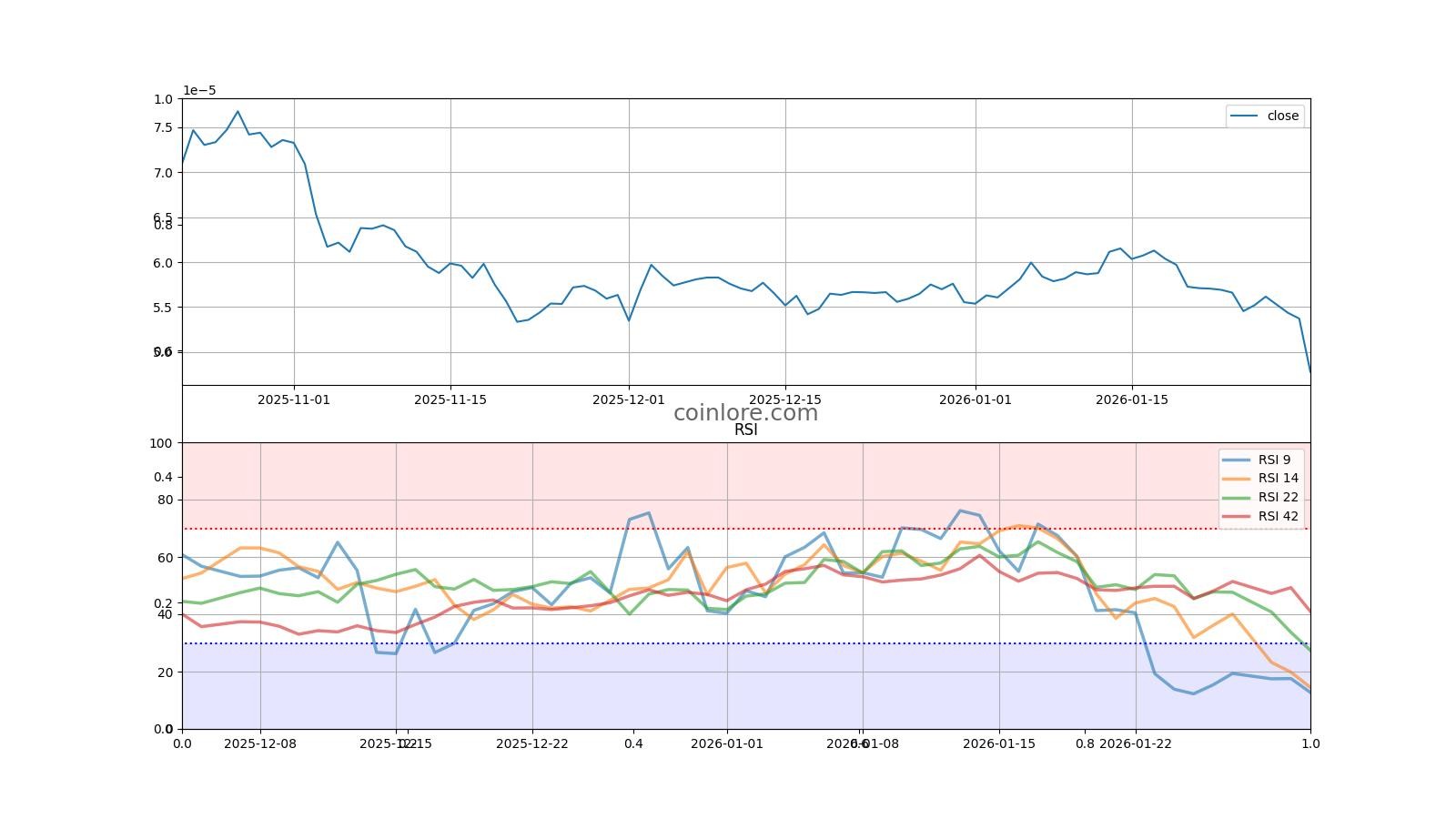 Hinagi RSI indicator