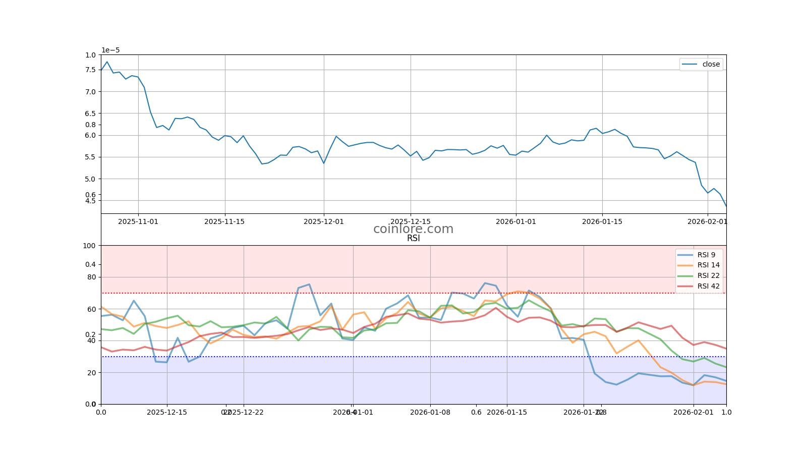 Hinagi RSI indicator