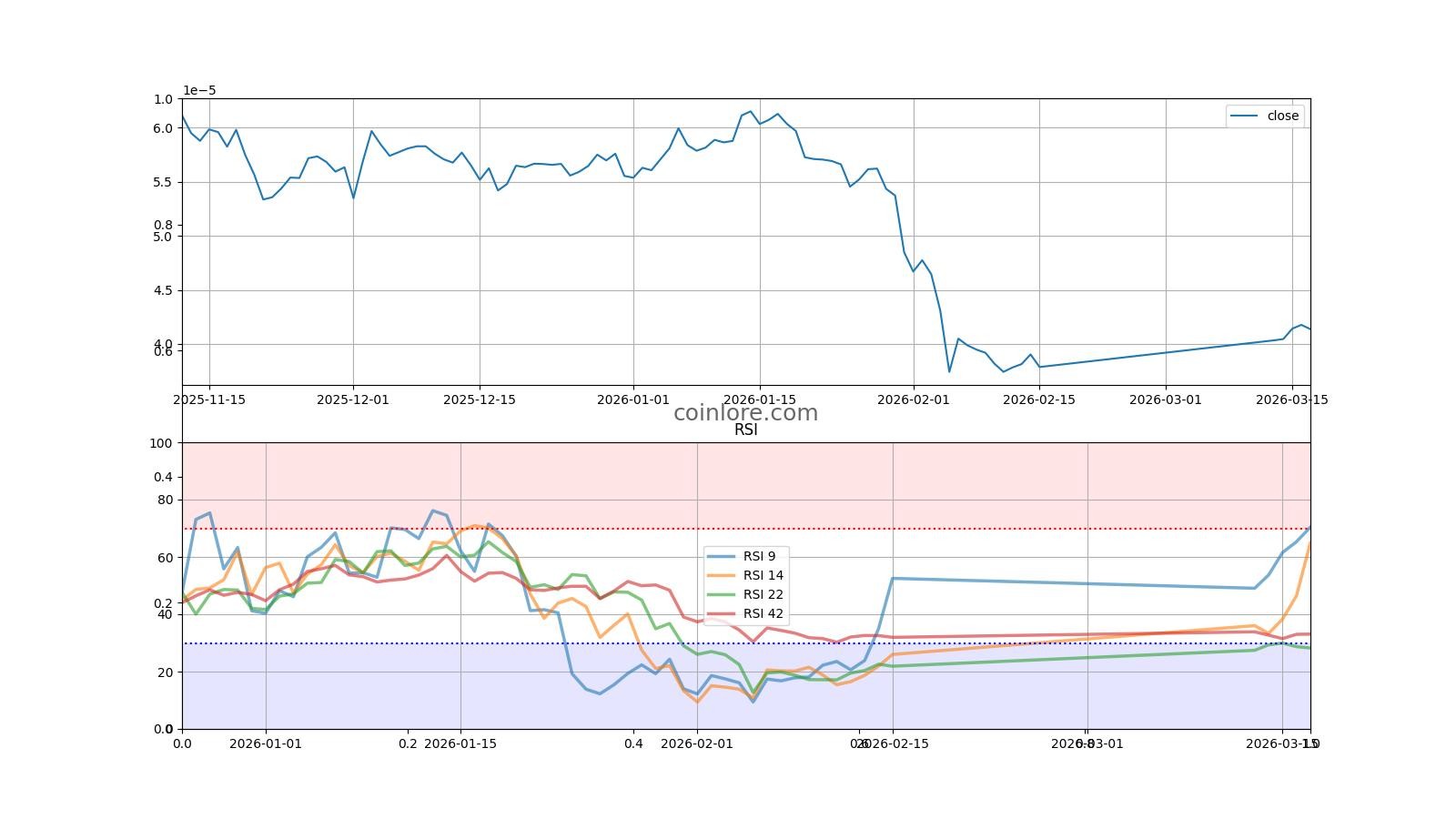 Hinagi RSI indicator