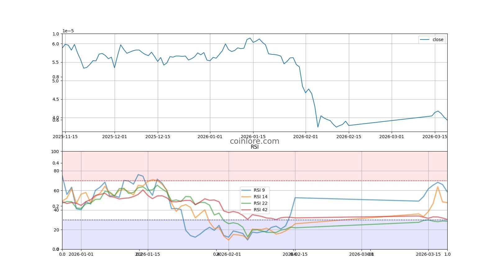 Hinagi RSI indicator