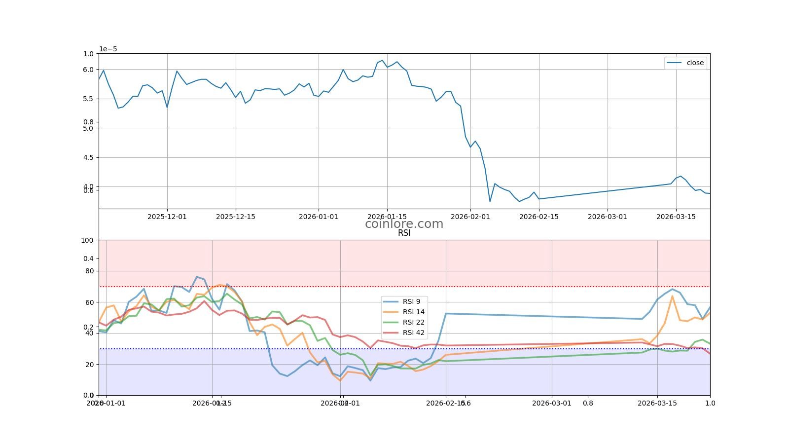 Hinagi RSI indicator