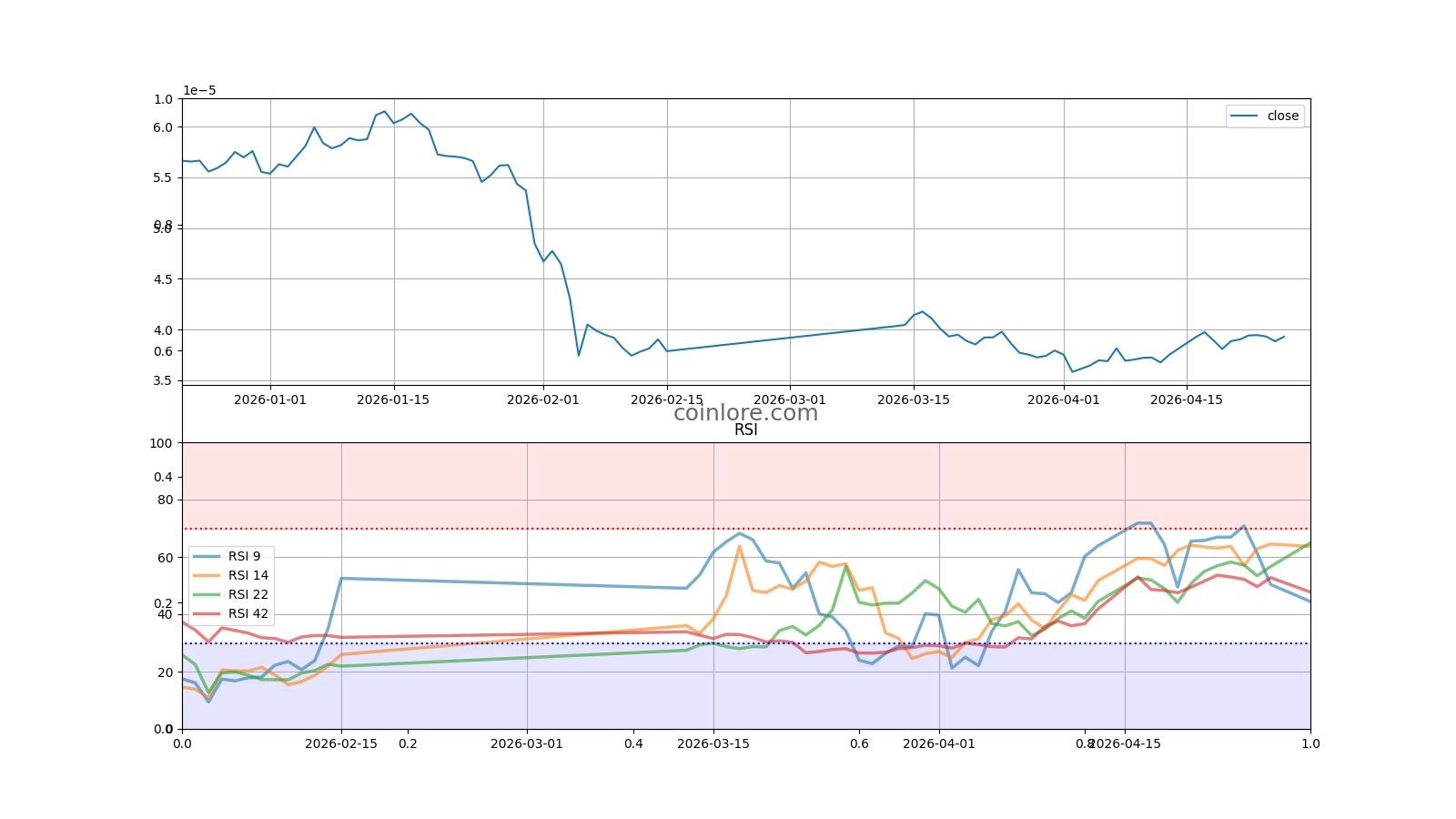 Hinagi RSI indicator