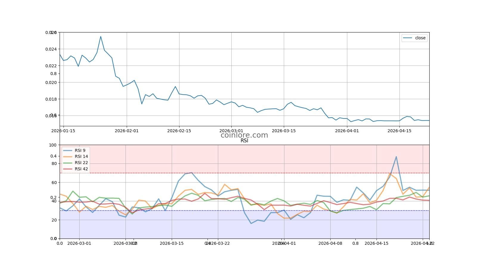 Hippo Protocol RSI indicator