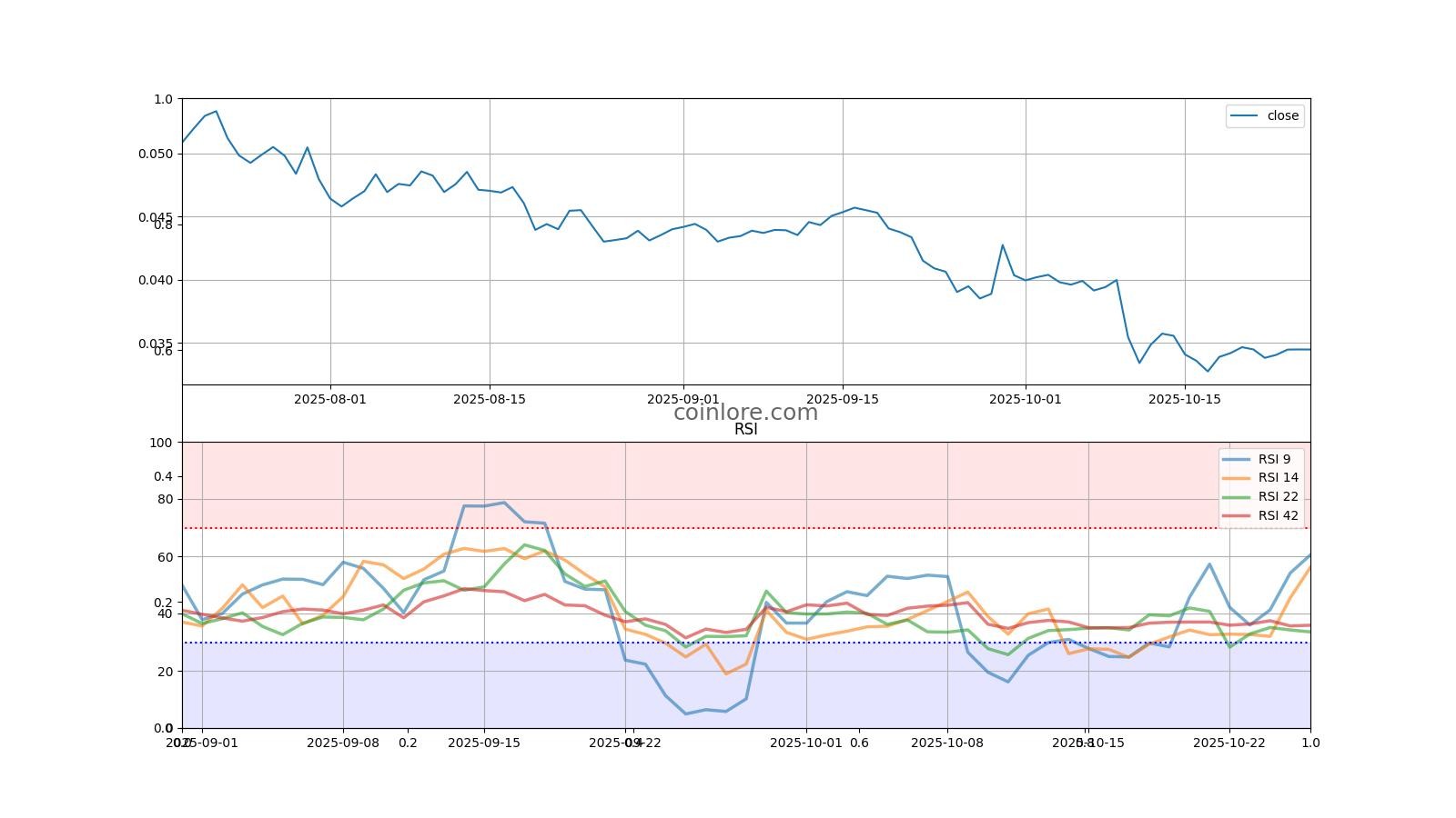 Hippo Protocol RSI indicator