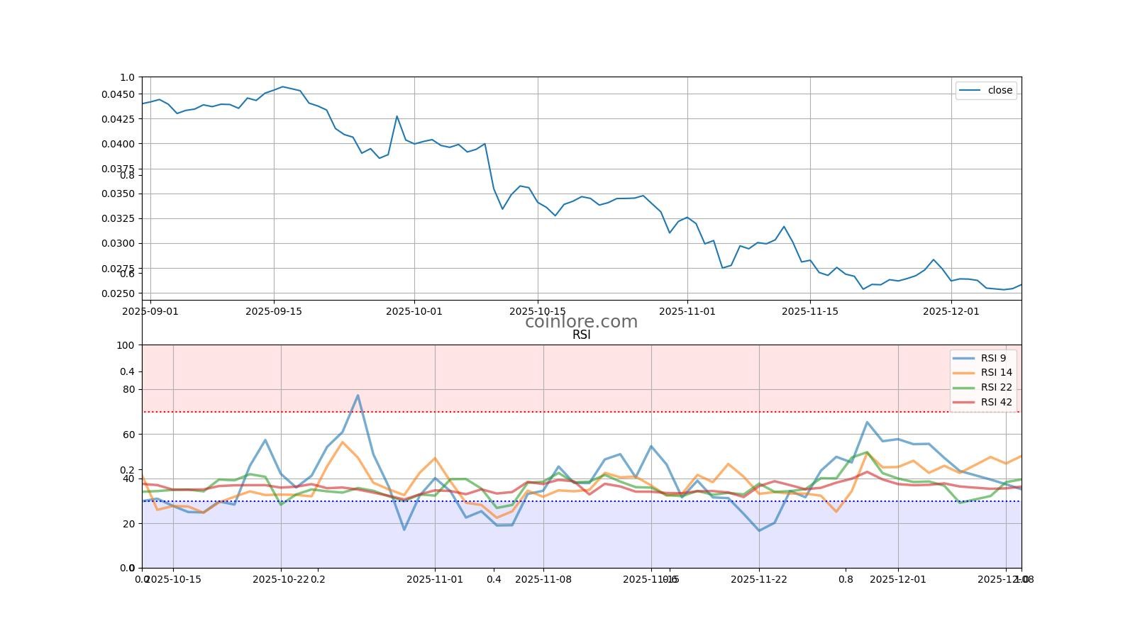 Hippo Protocol RSI indicator