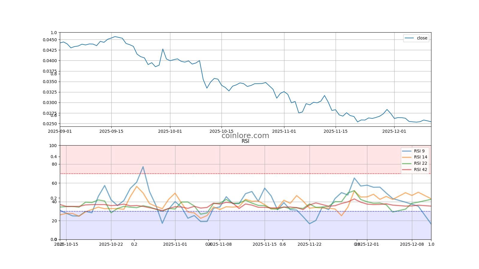Hippo Protocol RSI indicator