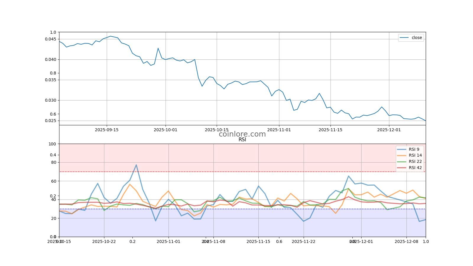 Hippo Protocol RSI indicator