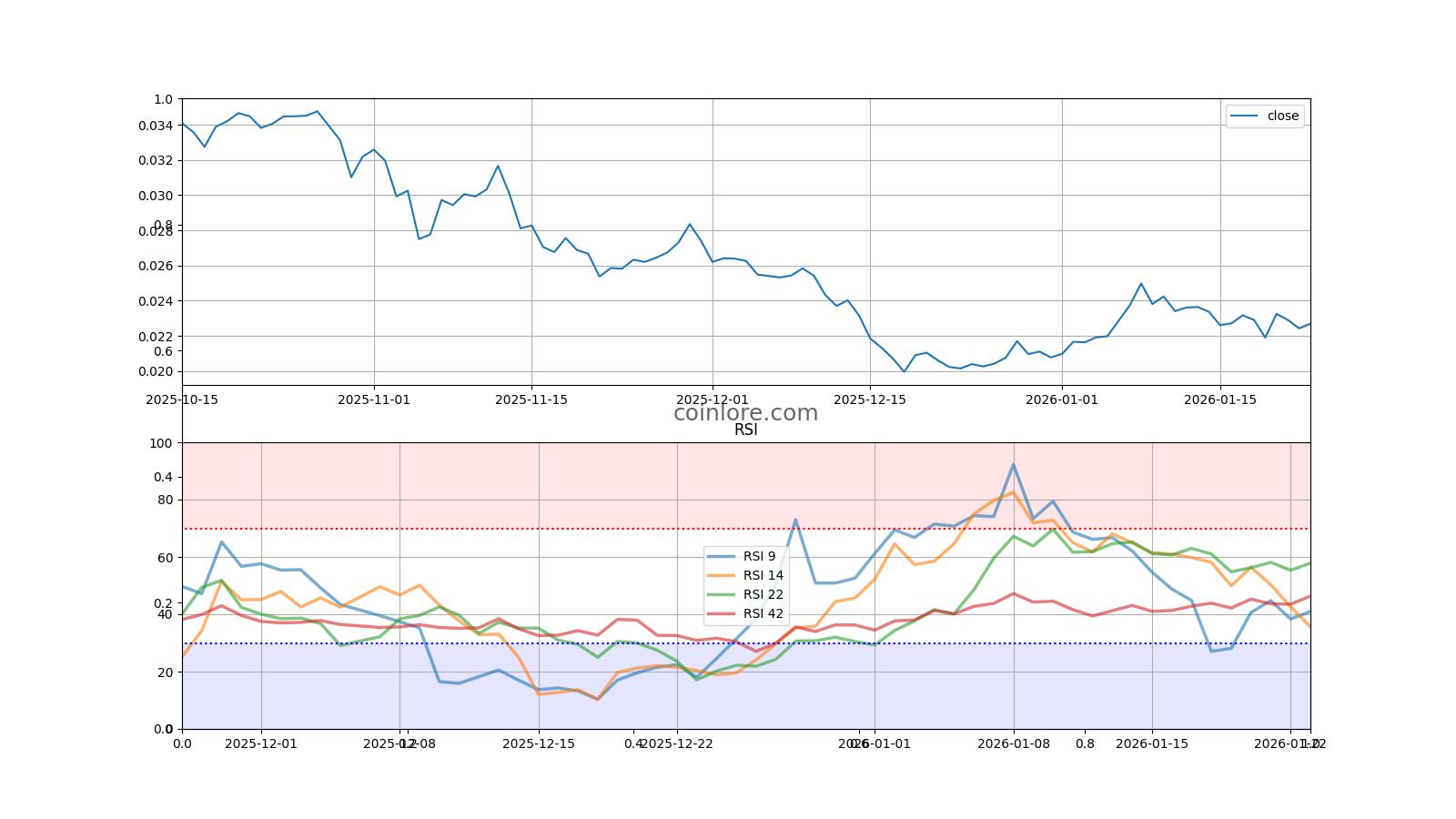 Hippo Protocol RSI indicator