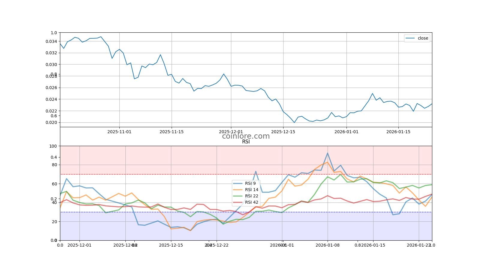 Hippo Protocol RSI indicator