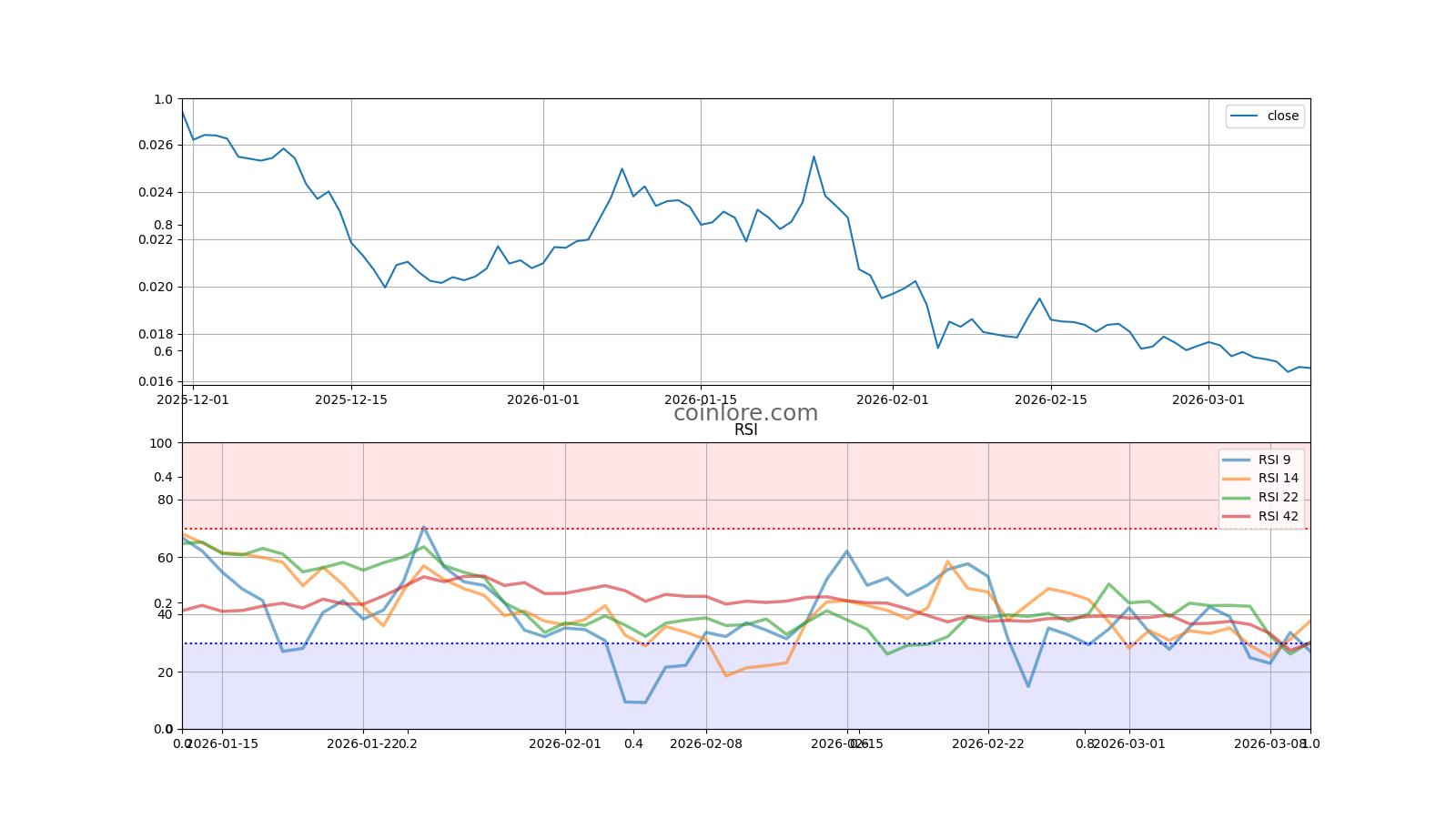 Hippo Protocol RSI indicator