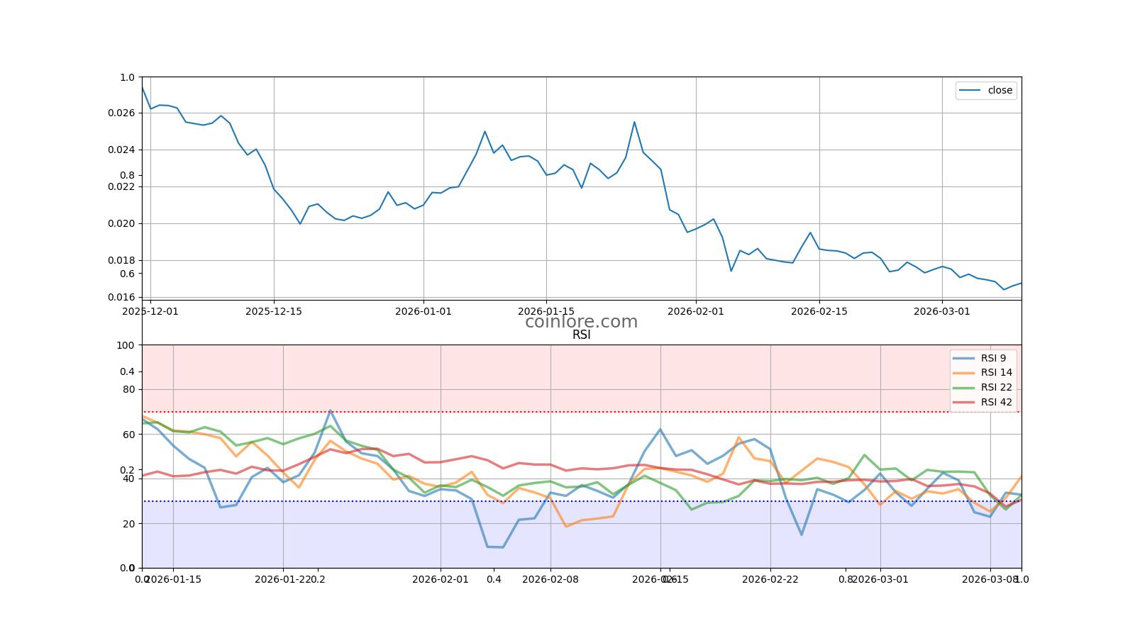 Hippo Protocol RSI indicator