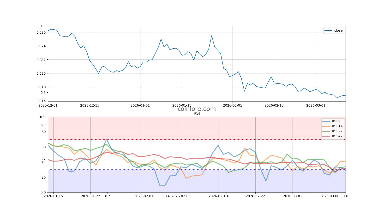 Hippo Protocol RSI indicator