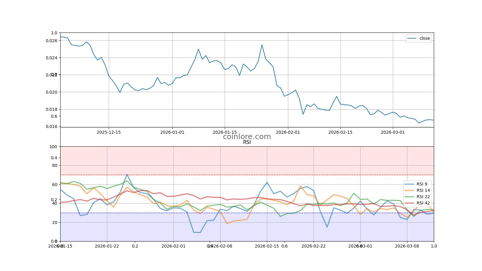 Hippo Protocol RSI indicator