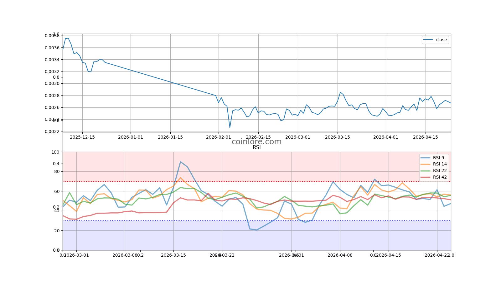 Hippo Wallet RSI indicator