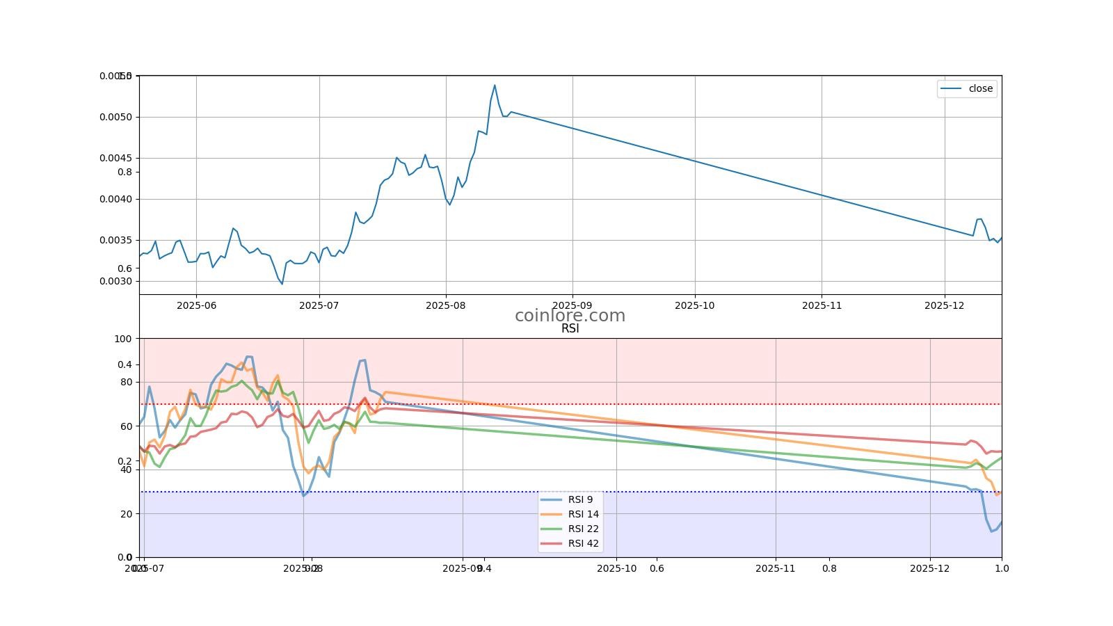 Hippo Wallet RSI indicator