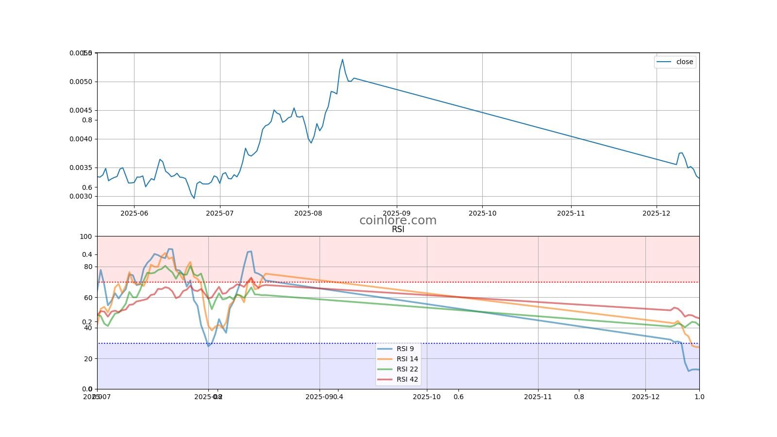 Hippo Wallet RSI indicator
