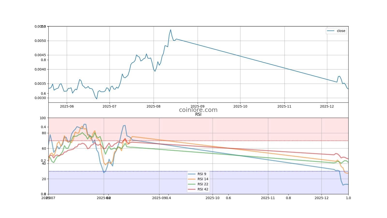 Hippo Wallet RSI indicator