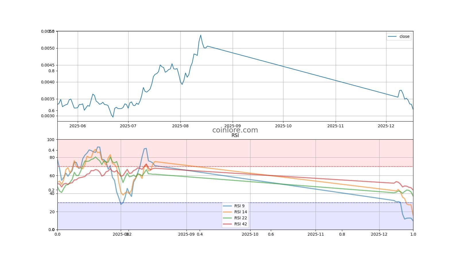 Hippo Wallet RSI indicator