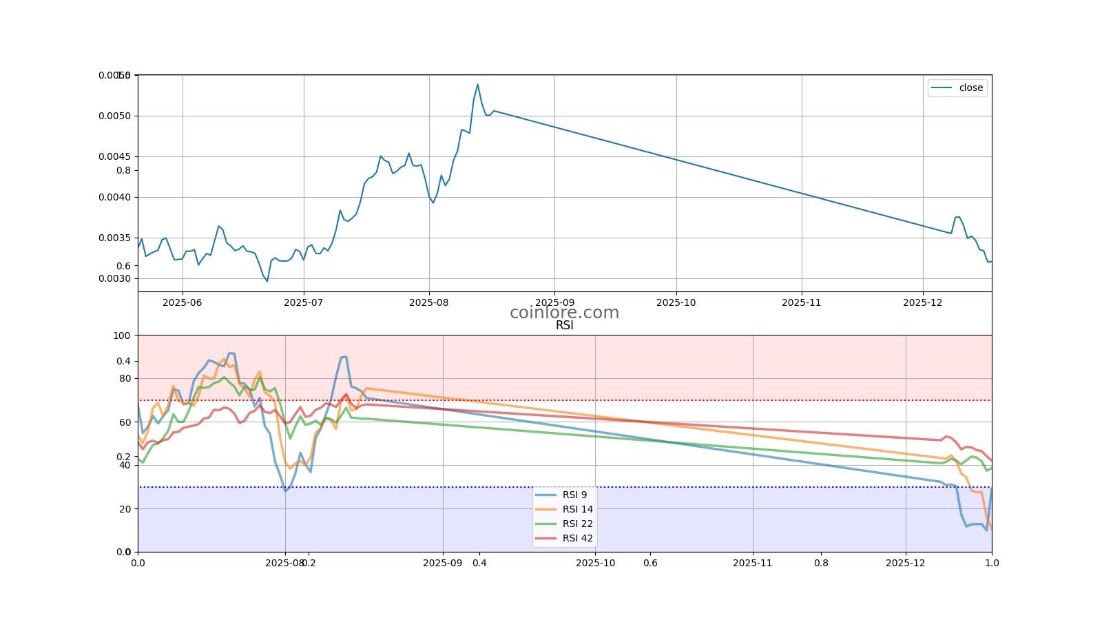 Hippo Wallet RSI indicator