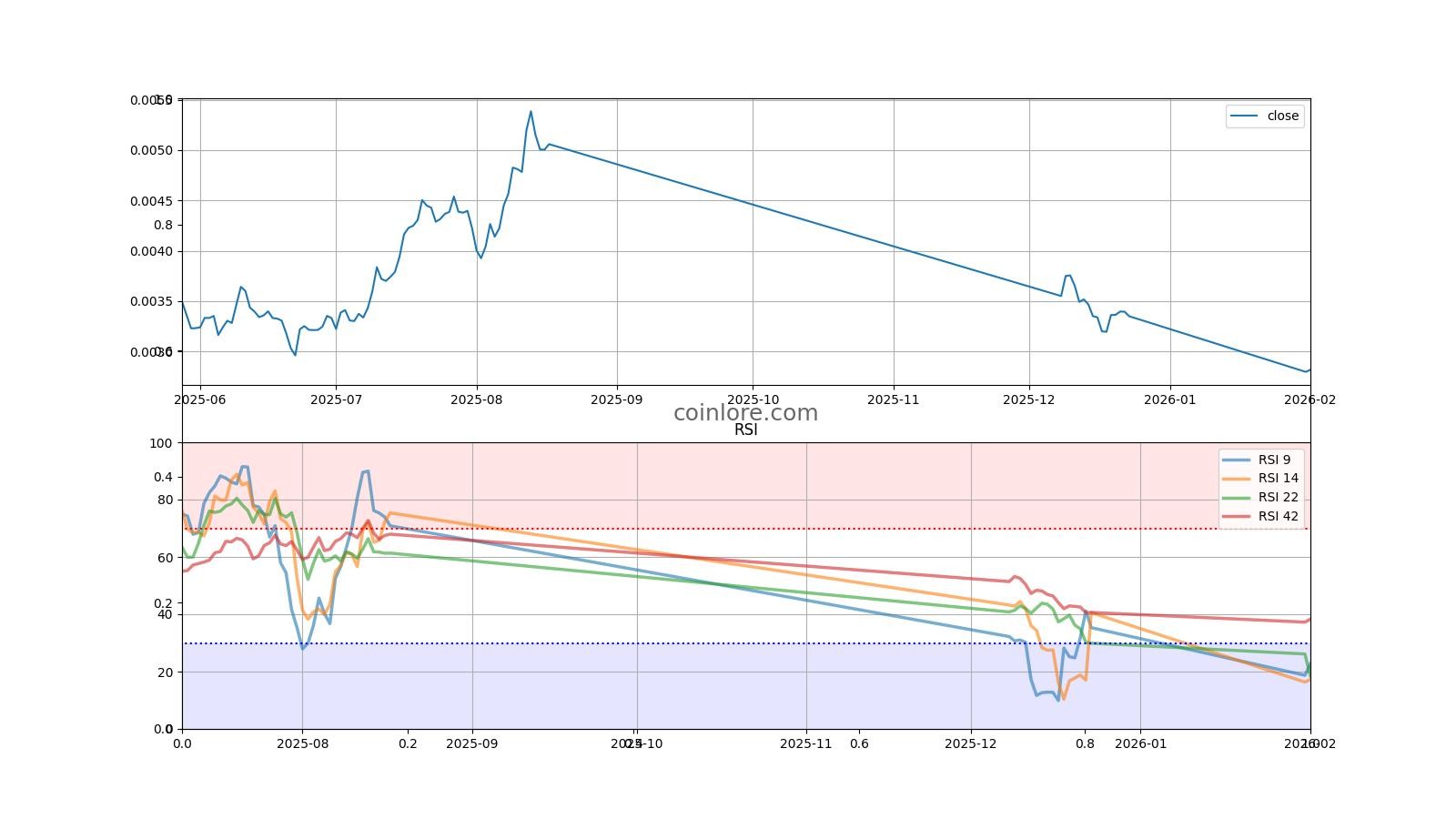 Hippo Wallet RSI indicator