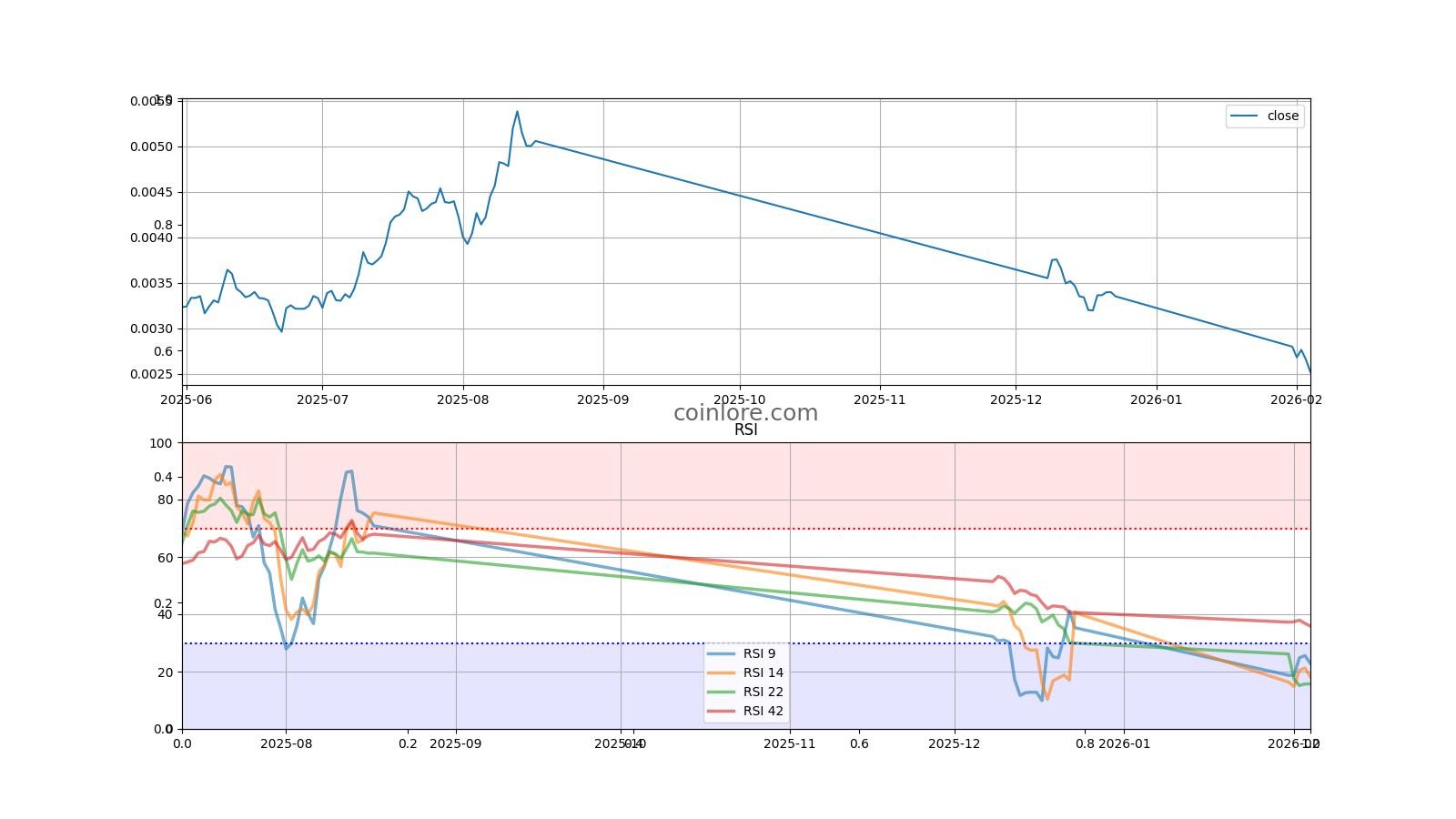 Hippo Wallet RSI indicator
