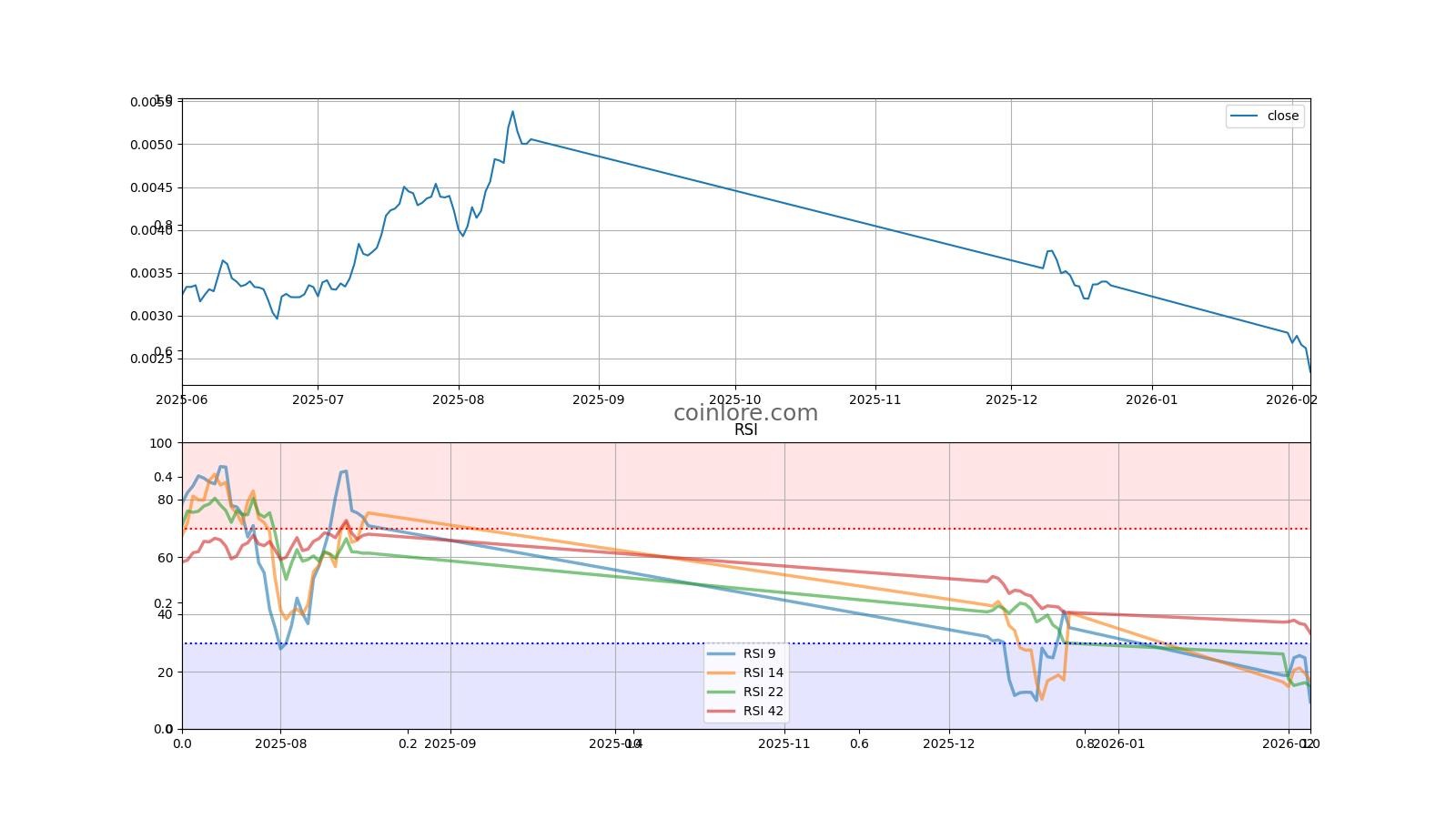 Hippo Wallet RSI indicator