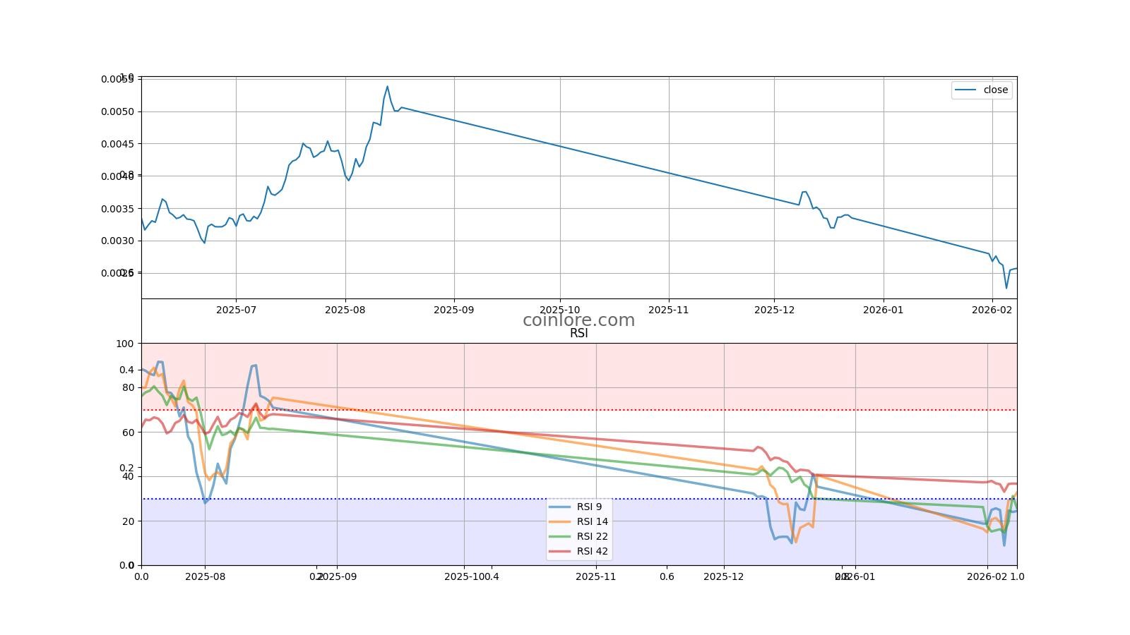 Hippo Wallet RSI indicator