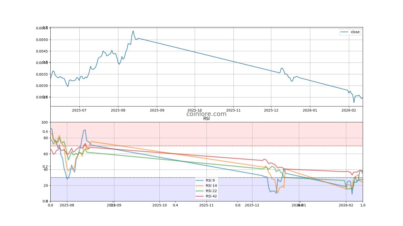 Hippo Wallet RSI indicator