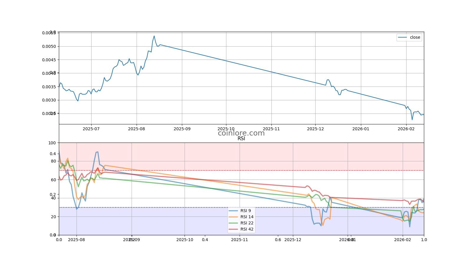 Hippo Wallet RSI indicator