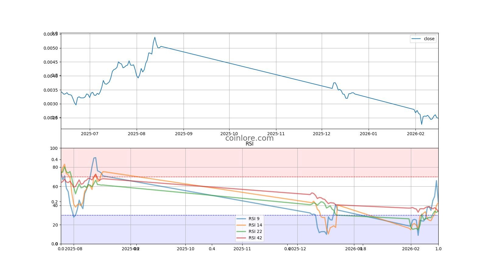 Hippo Wallet RSI indicator