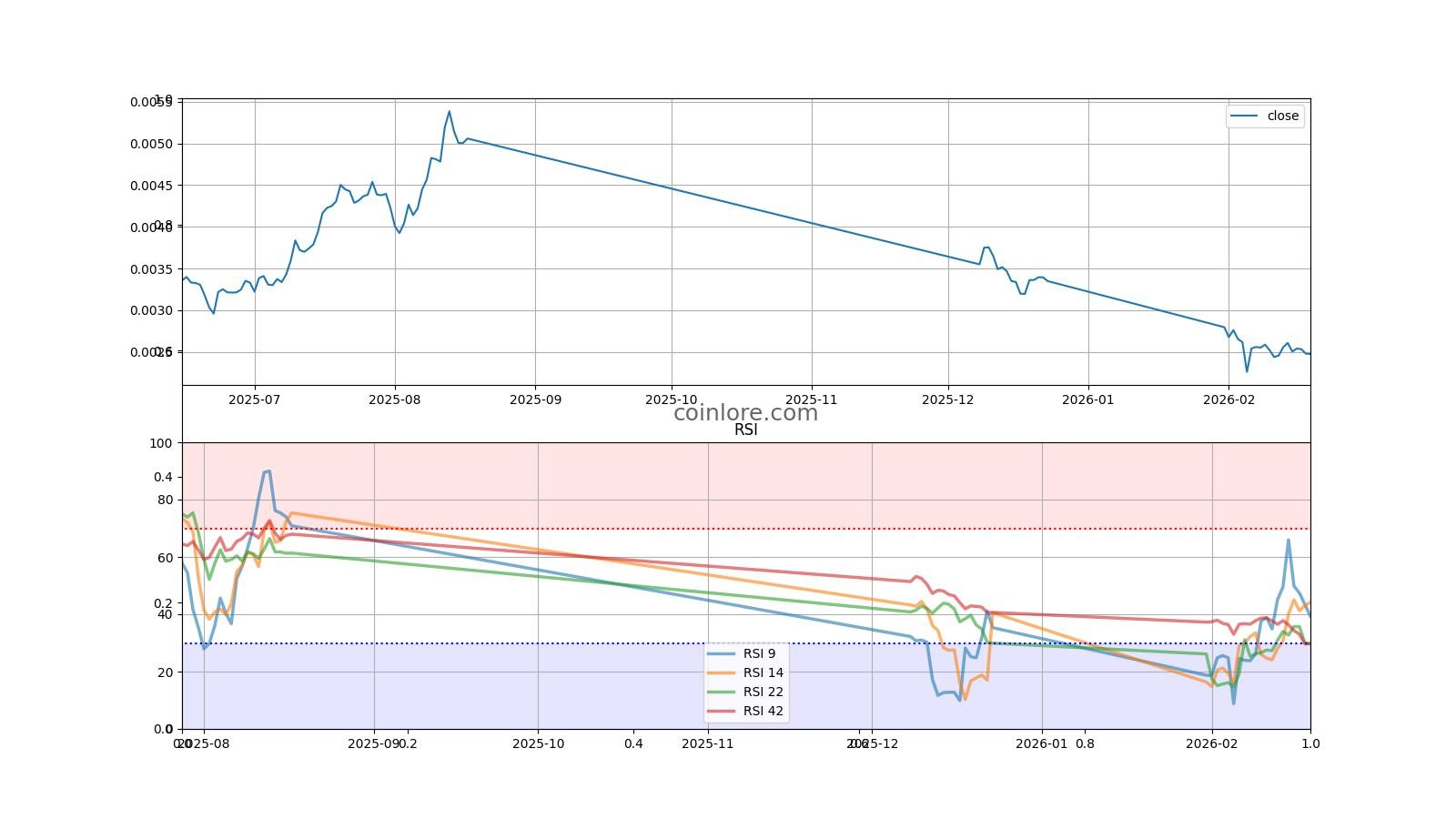 Hippo Wallet RSI indicator