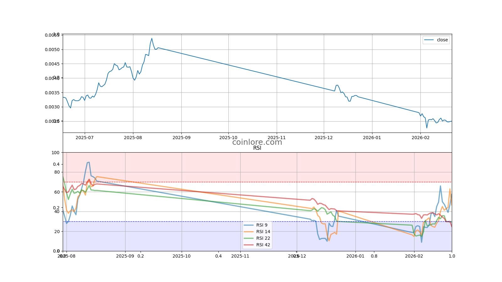 Hippo Wallet RSI indicator