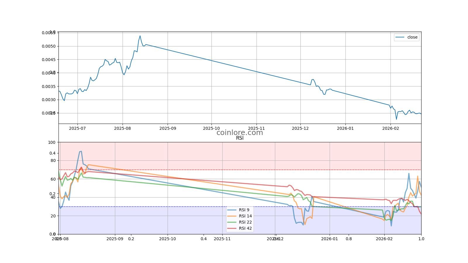 Hippo Wallet RSI indicator