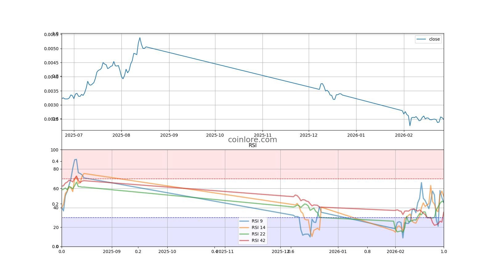 Hippo Wallet RSI indicator
