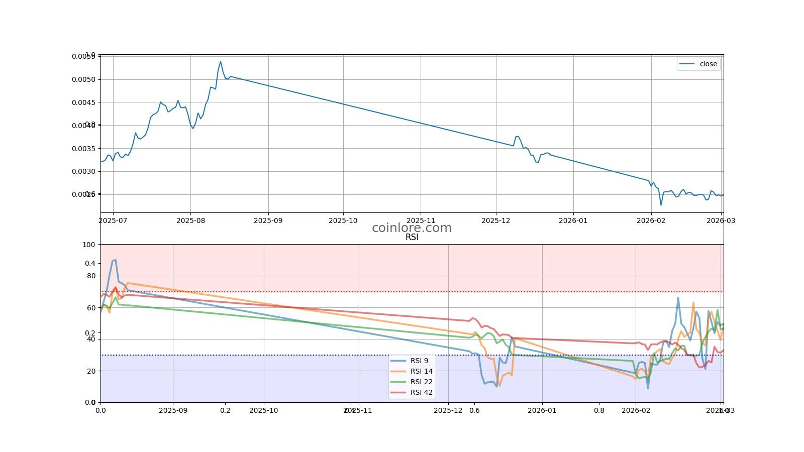Hippo Wallet RSI indicator